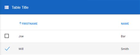 Materialdatatable Missing Hide On All · Issue 63 · Gwtmaterialdesign Gwt Material Table · Github