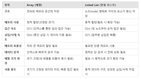 4 6 Array Linkedlist 4 6 Array Linkedlist