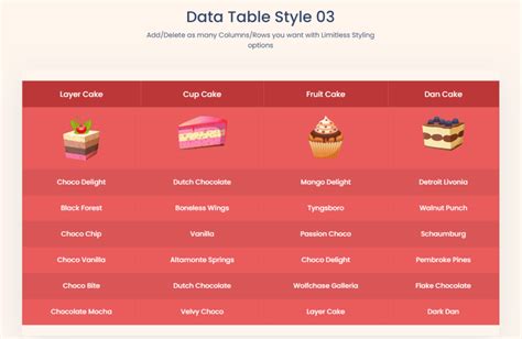 Elementor教程，2022年最好用的免费wordpress页面编辑器 熊猫在纽约