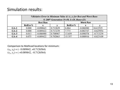 ppt ece 103 engineering programming chapter 52 generic algorithm powerpoint presentation id