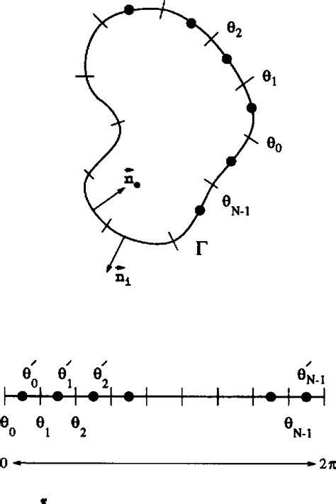 Figure 1 From A Spectral Boundary Integral Equation Method For The 2d Helmholtz Equation