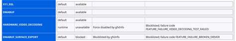 how do i fix this issue with firefox hw decoding r opensuse