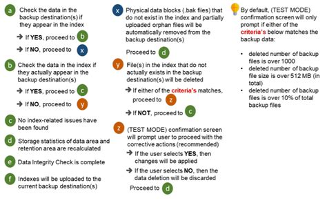 Retrospect Knowledge Base Retrospect Virtual Data Integrity Check