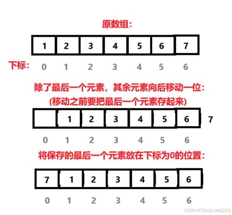 【初阶数据结构与算法】复杂度分析练习之轮转数组 多种方法 csdn博客