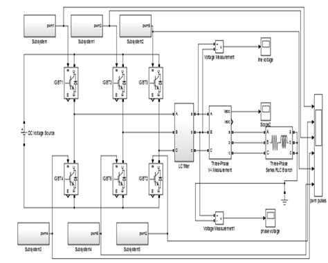 Figure 4 Design And Implementation Of Three Phase Inverter