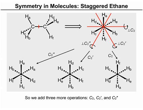 Organic Stereochemistry Point Group 1pdf