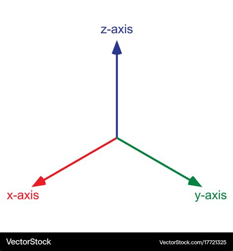 3d Axis Colored On White Background Royalty Free Vector