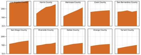 visualize ‘small multiples charts with observable plot towards data science