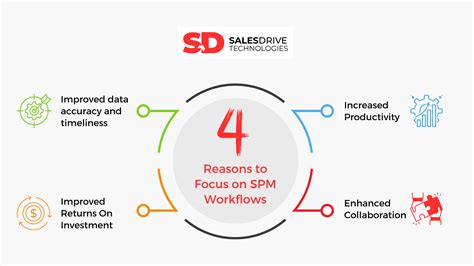 Maximizing Sales Performance Unveiling The Power Of Spm Workflows Salesdrive Technologies