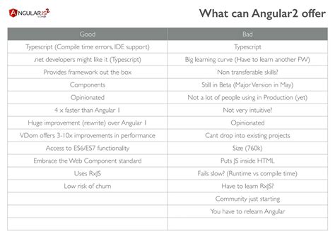 Reactjs Or Angular Ppt