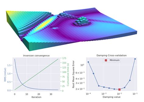 Invert Geom Invert Geom