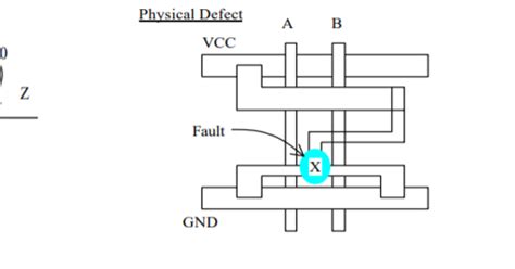 Vlsi Concepts What Is Scan Chain