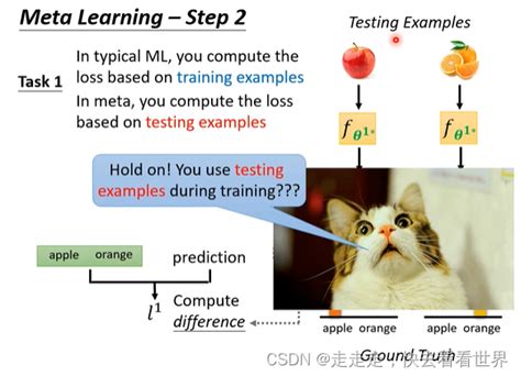 2022 李宏毅深度学习与机器学习第十五讲(必修) Meta Learning李宏毅机器学习2022meta Learning Csdn博客 2022 李宏毅深度学习与机器学习第十五讲(必修) Meta Learning李宏毅机器学习2022meta Learning Csdn博客