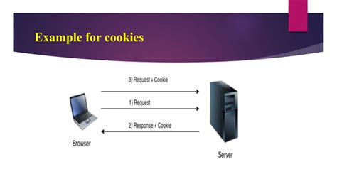 Sessions And Cookies In Php Pptx Internet Computing