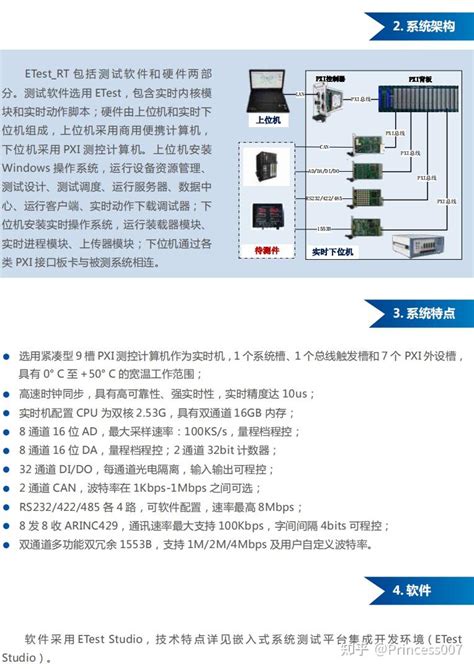 国产半实物仿真测试平台系列3 知乎