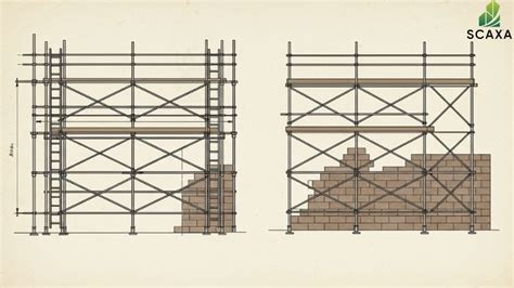 13 Types Of Scaffolding In Construction Scaxa 13 Types Of Scaffolding In Construction Scaxa