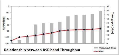 Resolution Vs Bit Rate Download Scientific Diagram