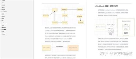 2025校招社招java八股文面试题库,横扫大厂后端岗 知乎 2025校招社招java八股文面试题库,横扫大厂后端岗 知乎