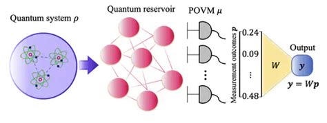 quantum palermo group