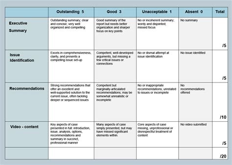 group presentation rubric