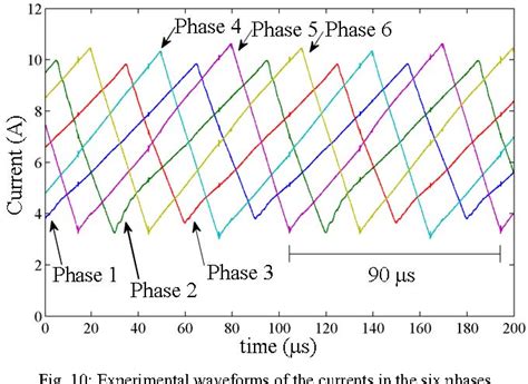 Figure 10 From Modeling And Control Design Of The Six Phase Interleaved