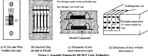 Figure 1 From Thermal Characterisation Of Vertical Multichip Modules Mcm V Semantic Scholar