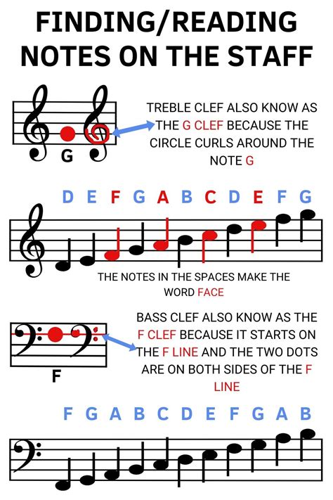 How To Read Drum Sheet Music Artofit