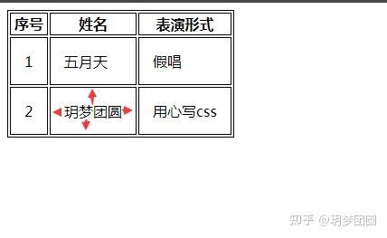 如何用 CSS 制作表格样式表格随心所欲看完你彻底会了 知乎