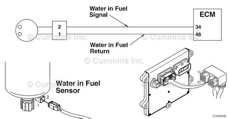 SPN FMI Fault Code Blog Teknisi