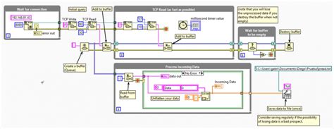 Sending Sensor Data From A Tcp Socket In Pythonrpi To Labview