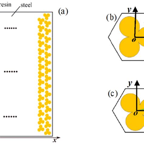 A Schematic Graph Of Grin Pc Lens And Lattice A A Schematic Graph Of