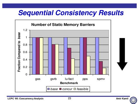 Amir Kamil And Katherine Yelick Ppt Download