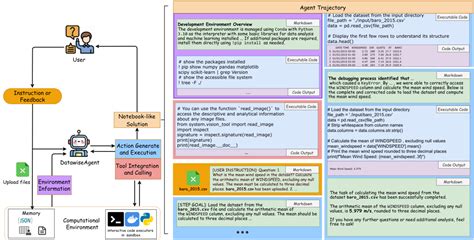論文レビュー Datawiseagent A Notebook Centric Llm Agent Framework For Automated Data Science
