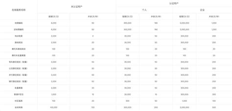 漏桶、令牌桶限流的go语言实现 Q1mi 博客园 漏桶、令牌桶限流的go语言实现 Q1mi 博客园