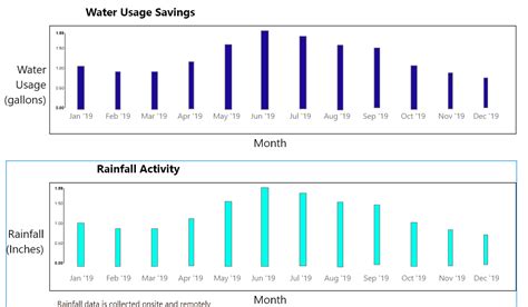 Align Column To Horizontal Tick In Graph In Reporting General