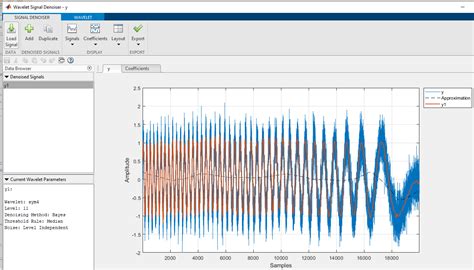 Intro To Signal Processingwavelets And Wavelet Denoising