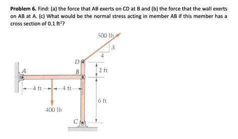 Solved Problem Find A The Force That AB Exerts On CD Chegg Com