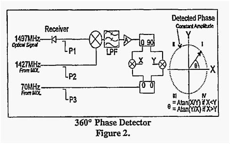 Figure 2 From Continuous Electron Beam Accelerator Facility 12000 Semantic Scholar