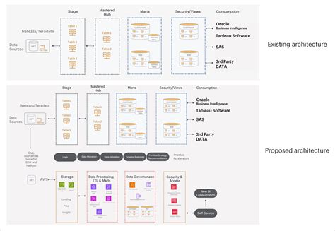 Migrating Legacy Workloads To Aws In Days With Leaplogic Leaplogic
