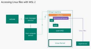 Windows Subsystem For Linux Is Available Now