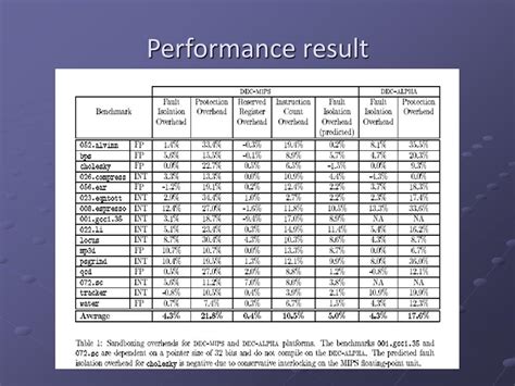 PPT Efficient Software Based Fault Isolation PowerPoint Presentation ID
