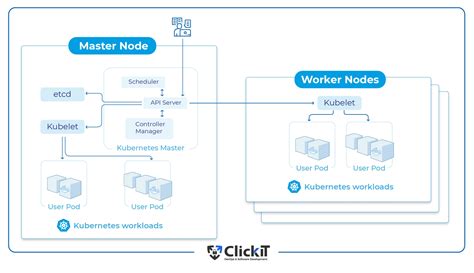 Docker Alternatives Top 10 Alternatives For Your Saas Application