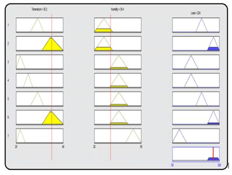 Simulation Diagram Of Simulink Download Scientific Diagram