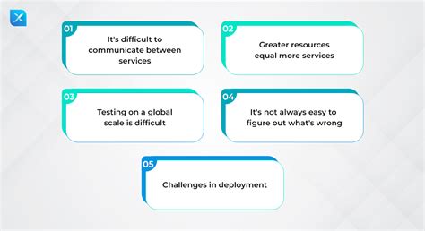 Build Microservices In Python Business Guide Inexture