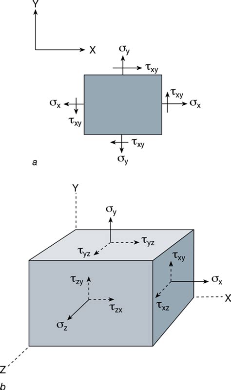 Multiaxial Loading And Its Effects Human Kinetics Multiaxial Loading And Its Effects Human Kinetics