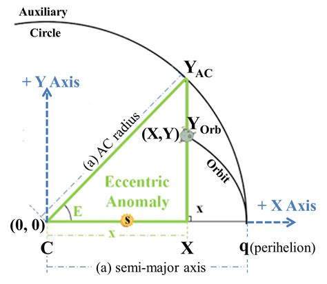 A Thought Experiment Kepler And His Laws