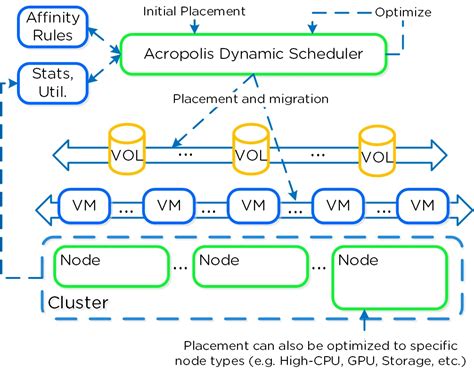 What Host Is A Windows Vdi Running On When Running On Ahv Nutanix