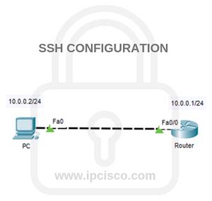 Steps SSH Configuration On Packet Tracer Cisco SSH Config