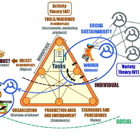 Affective System Data Architecture Based On Surrogate Models Source