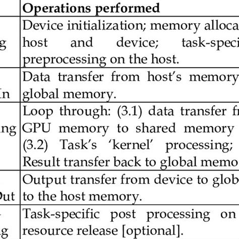 Gpu Schematic Architecture Download Scientific Diagram